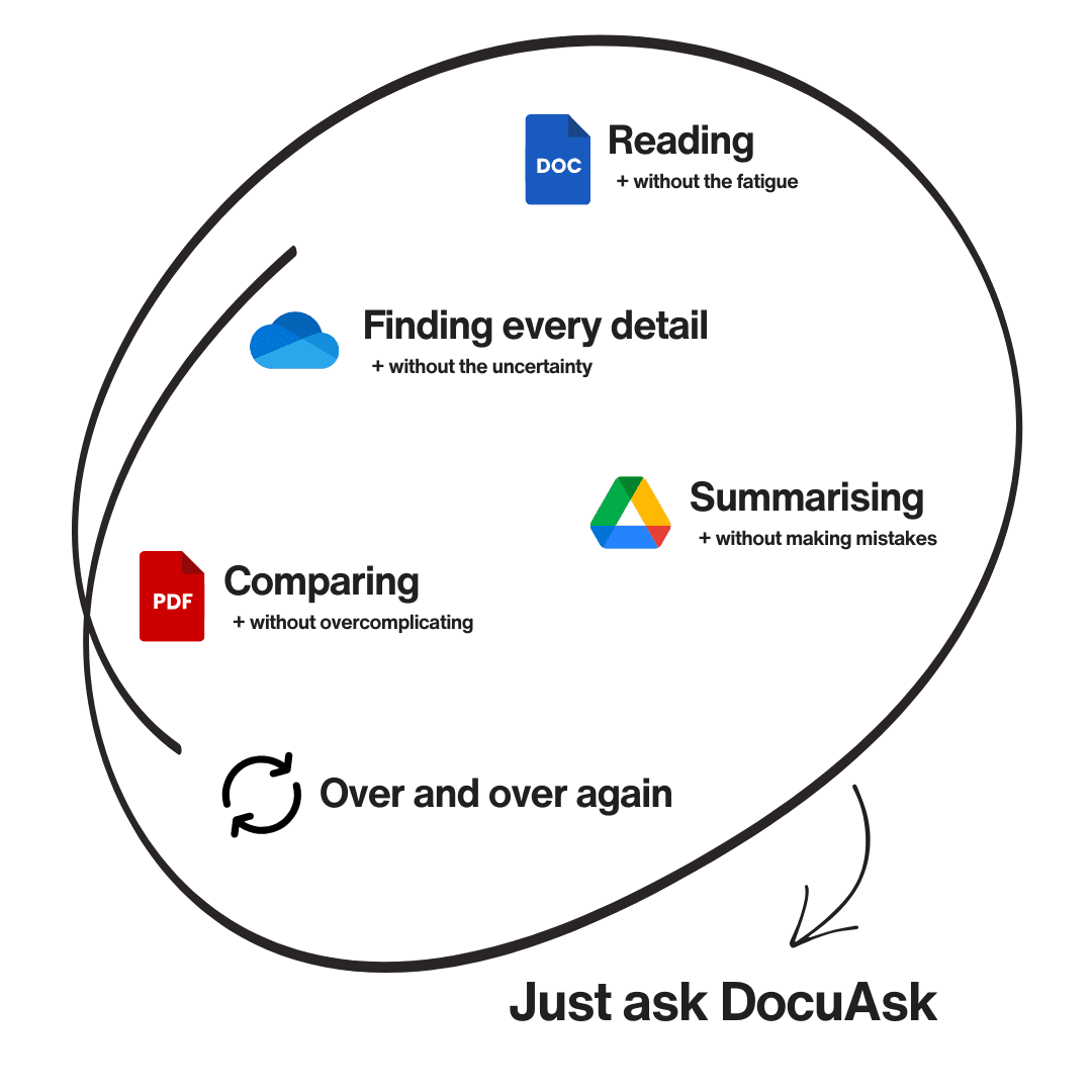 DocuAsk - Your Perfect AI Document Assistant